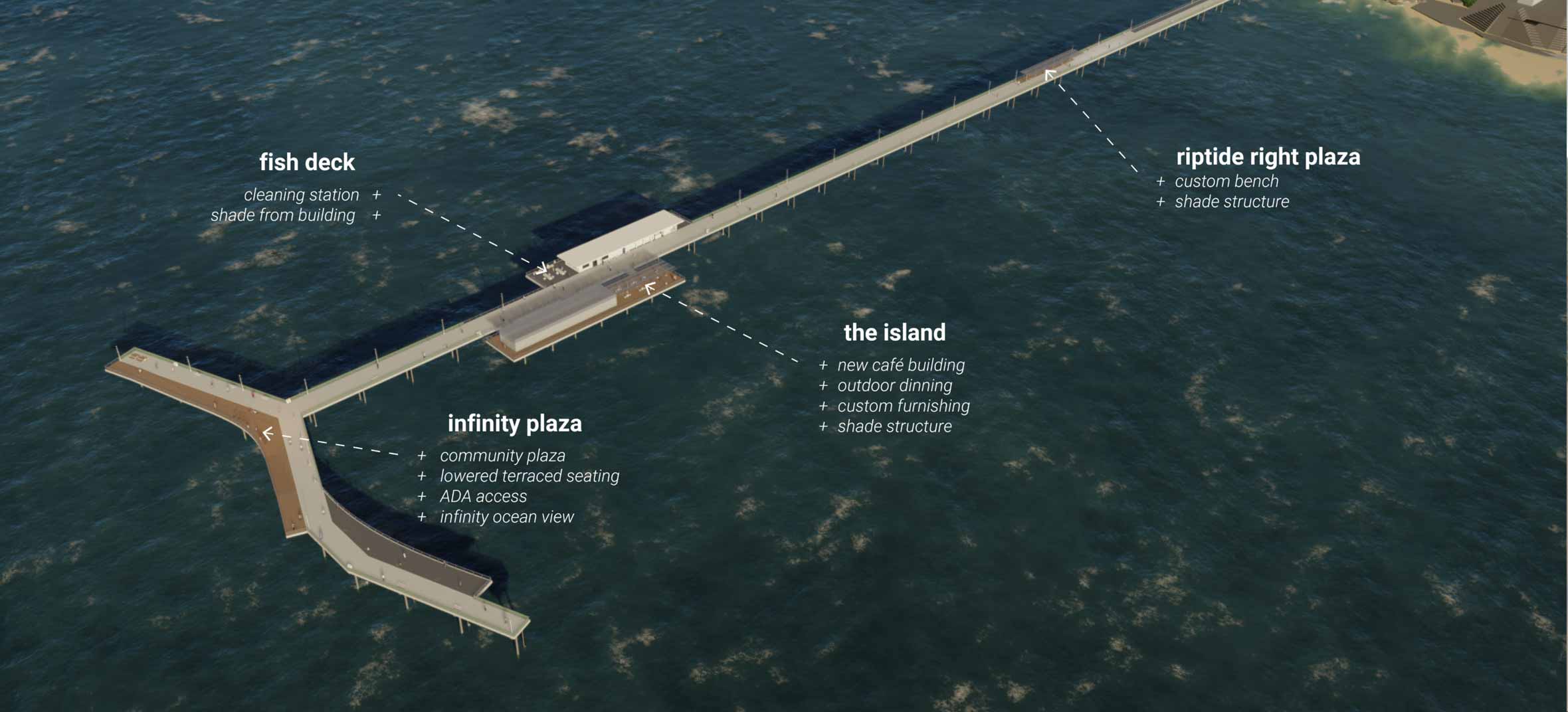 Civitas Presents Design Concepts for Ocean Beach Pier - Civitas