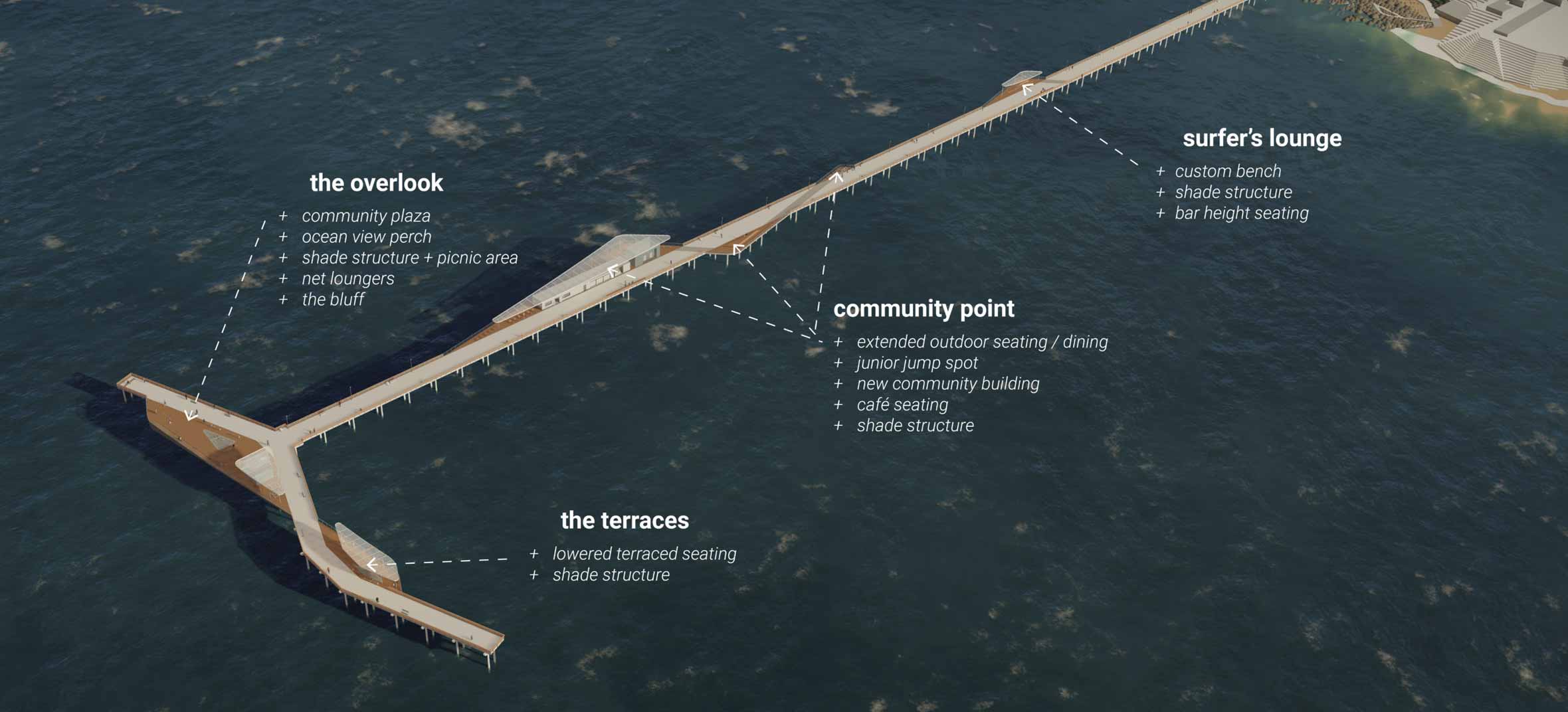 Civitas Presents Design Concepts for Ocean Beach Pier - Civitas
